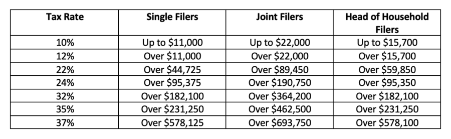 US 2023 Tax Updates - Hansen Sweeney | Canary Wharf, London | Cambridge ...